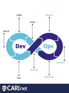 The DevOps Lifecycle - CARI.net