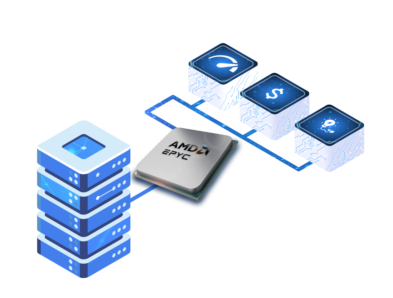 AMD EPYC - CARIcloud | Upgrade Free